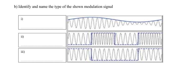 Solved b) Identify and name the type of the shown modulation | Chegg.com