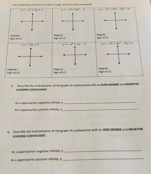 Solved Math Lab: Investigating End Behavior in Polynomials | Chegg.com