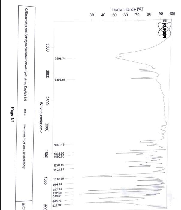 Solved Complete the table with 3 Major IR peaks. | Chegg.com