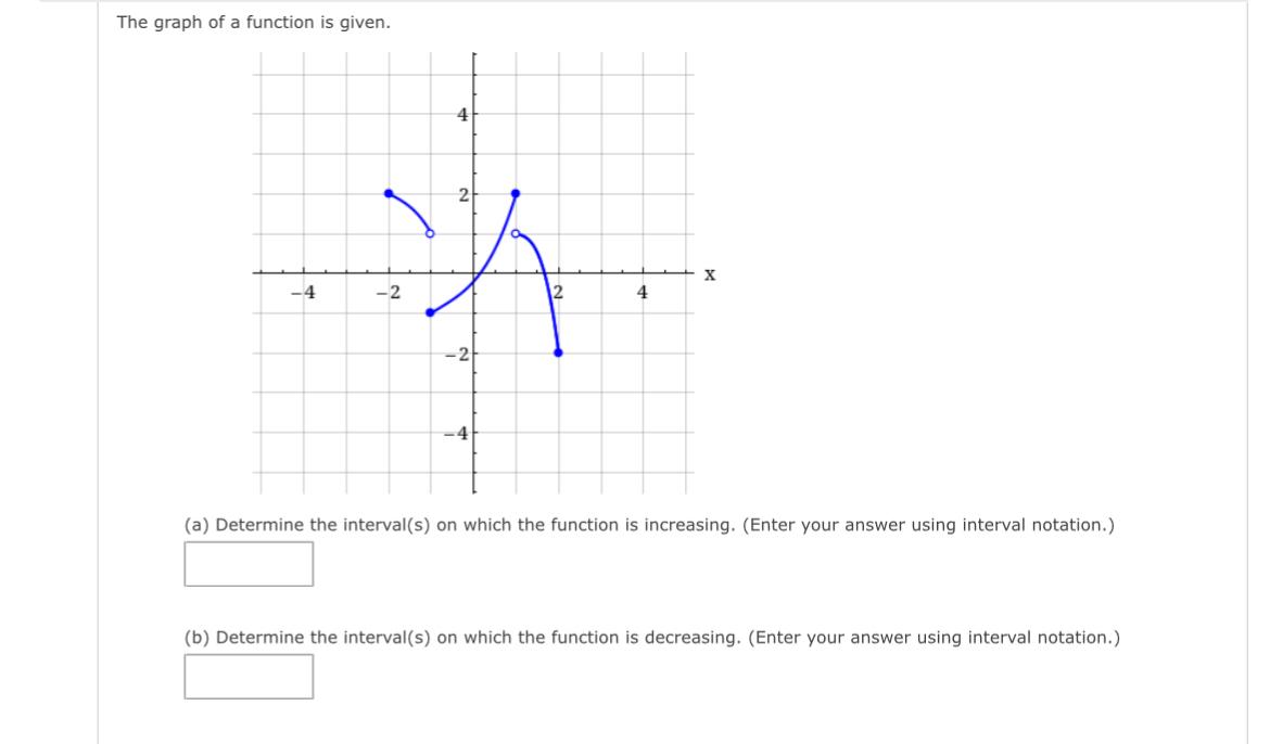 Solved The graph of a function is given.(a) ﻿Determine the | Chegg.com