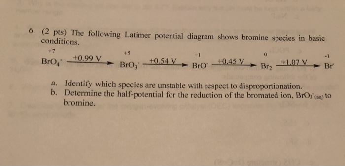 Solved 6. (2 pts) The following Latimer potential diagram | Chegg.com