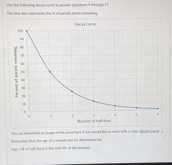 Solved Use the following decay curve to answer questions 9 | Chegg.com