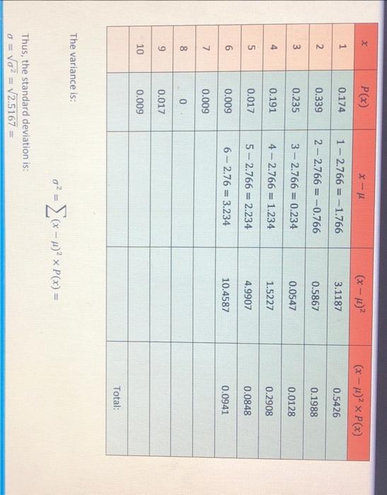 Solved The variance is: σ2=∑(x−μ)2×P(x)= Thus, the standard | Chegg.com