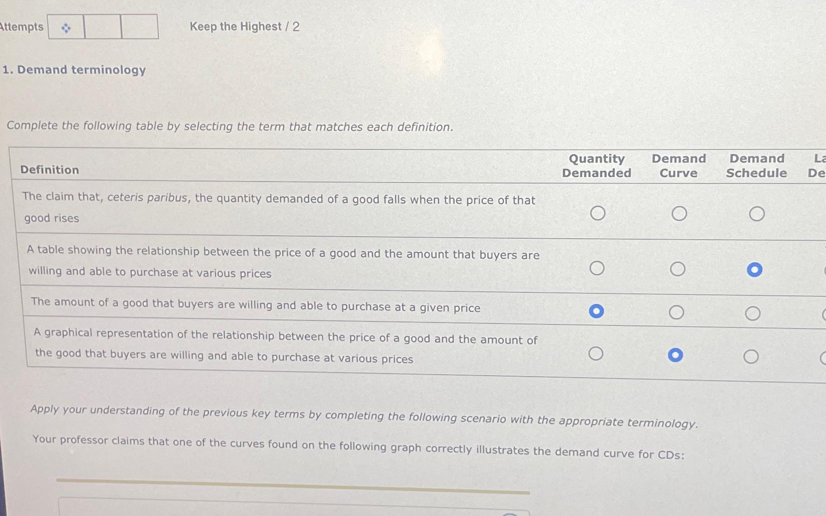 Solved AttemptsKeep the Highest / 2Demand | Chegg.com
