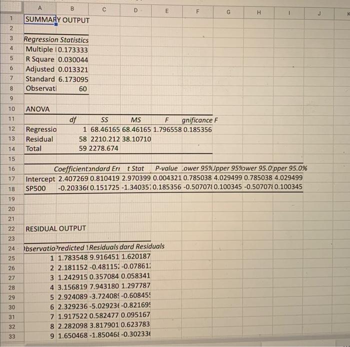 RESIDUAL OUTPUT\begin{tabular}{|l|l|l|} \hline & | Chegg.com