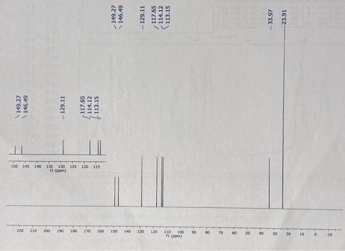 Solved compound A has the molecular formula of C9H13N and | Chegg.com
