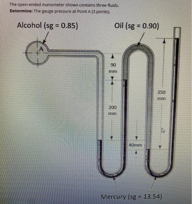 Solved The open-ended manometer shown contains three fluids. | Chegg.com