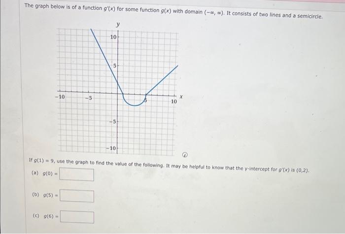 Solved The graph below is of a function g′(x) for some | Chegg.com
