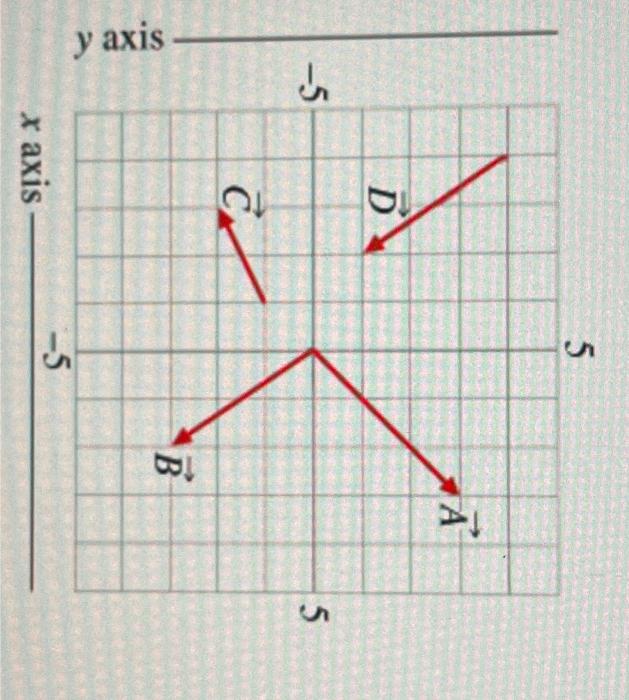 Solved Shown is a 10 by 10 grid, with coordinate axes x and | Chegg.com
