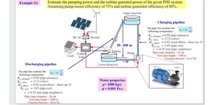 Solved Estimate the pumping power and the turbine genrated | Chegg.com