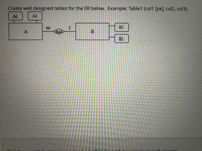 Solved Create well designed tables for the ER below. | Chegg.com