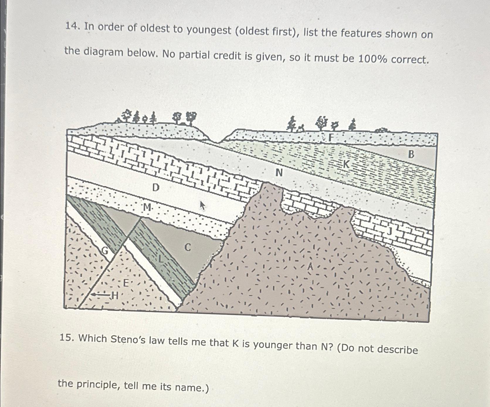 Solved In order of oldest to youngest (oldest first), ﻿list | Chegg.com