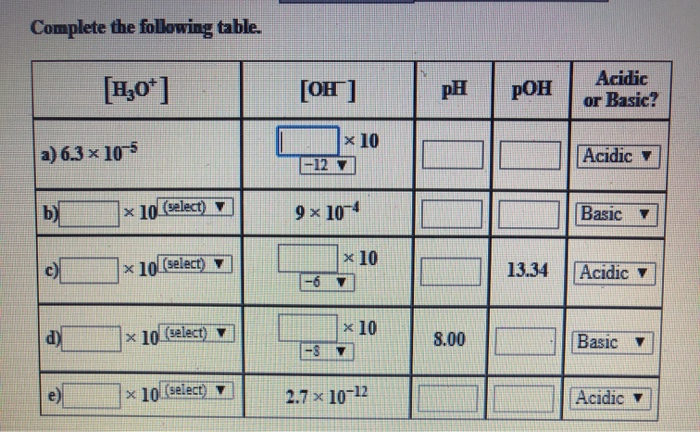 Solved Complete the following table. [H30*] (OH) pH POH | Chegg.com