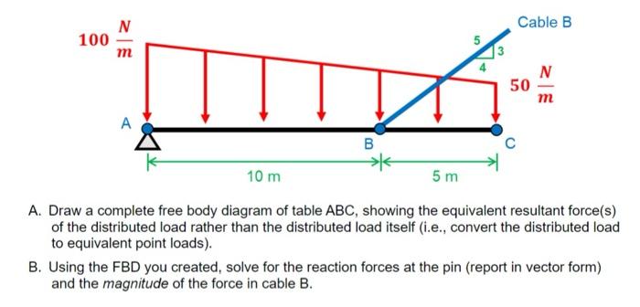 Solved A. Draw a complete free body diagram of table ABC, | Chegg.com