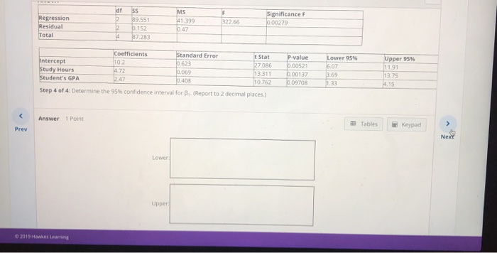 Solved ANOVA of SS Regression Residual Total Significance | Chegg.com