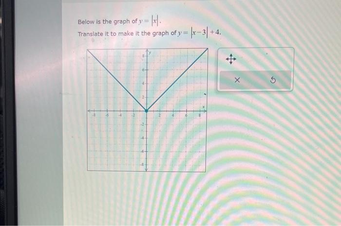 Solved Below is the graph of y=∣x∣. Translate it to make It | Chegg.com