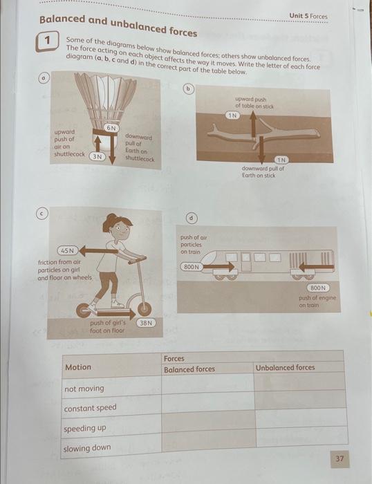 Solved Force diagrams Arrows are used in force diagrams to | Chegg.com