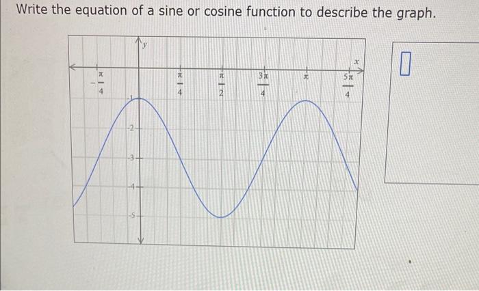 Solved Write the equation of a sine or cosine function to | Chegg.com