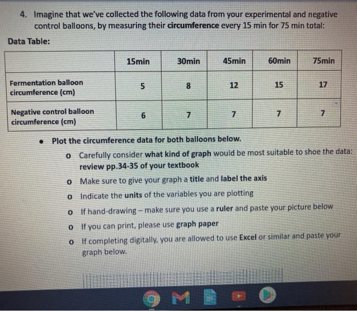 Solved 4. Imagine that we've collected the following data | Chegg.com