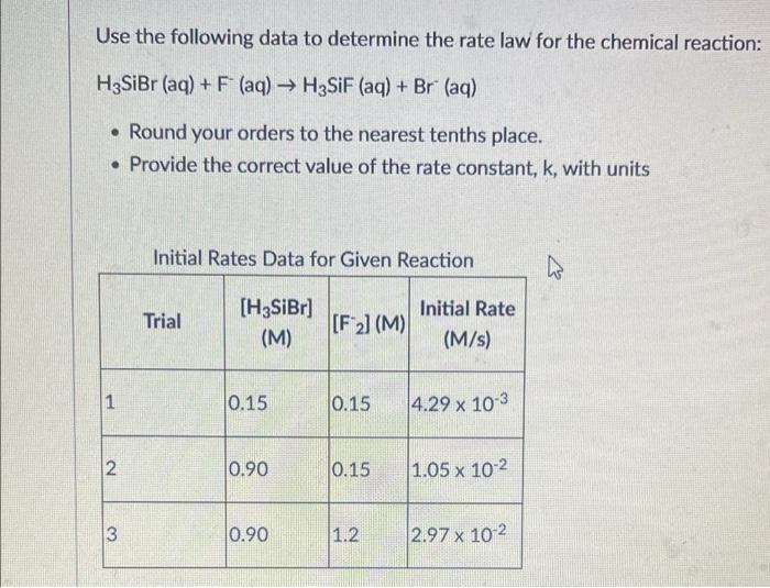 Solved Use the following data to determine the rate law for | Chegg.com