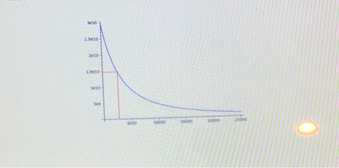 Solved gravity is given by the formula F GmM R2 (1) • | Chegg.com
