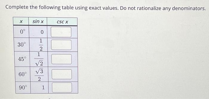 Solved Complete the following table using exact values. Do | Chegg.com