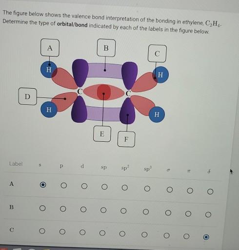 Solved The figure below shows the valence bond | Chegg.com