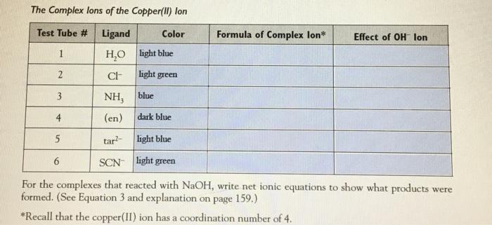 Solved I need help finding the formulas of the complex ion | Chegg.com