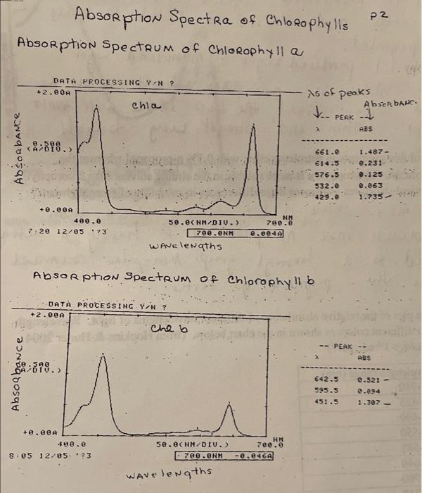 Solved 3. Absorption spectrum is a plot of the relative | Chegg.com