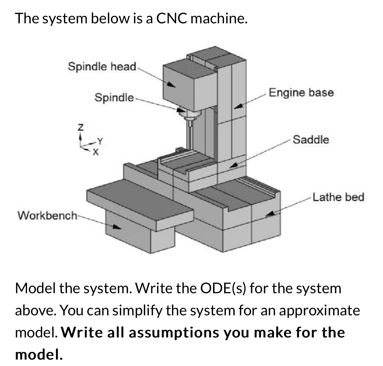 Solved The system below is a CNC machine.Model the system. | Chegg.com