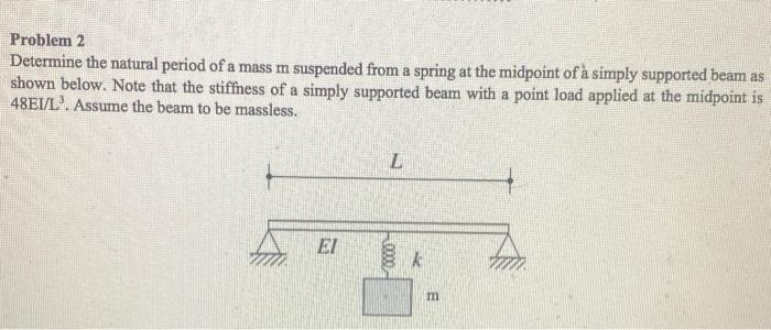 Solved Determine the natural period of a mass m suspended | Chegg.com