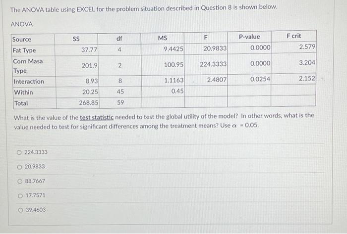 Solved The ANOVA table using EXCEL for the problem situation | Chegg.com