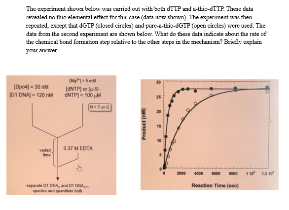 Solved The experiment shown below was carried out with both | Chegg.com