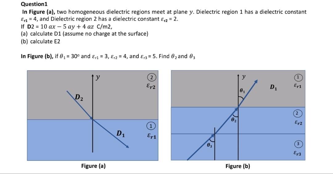 Solved Question1 In Figure (a), two homogeneous dielectric | Chegg.com