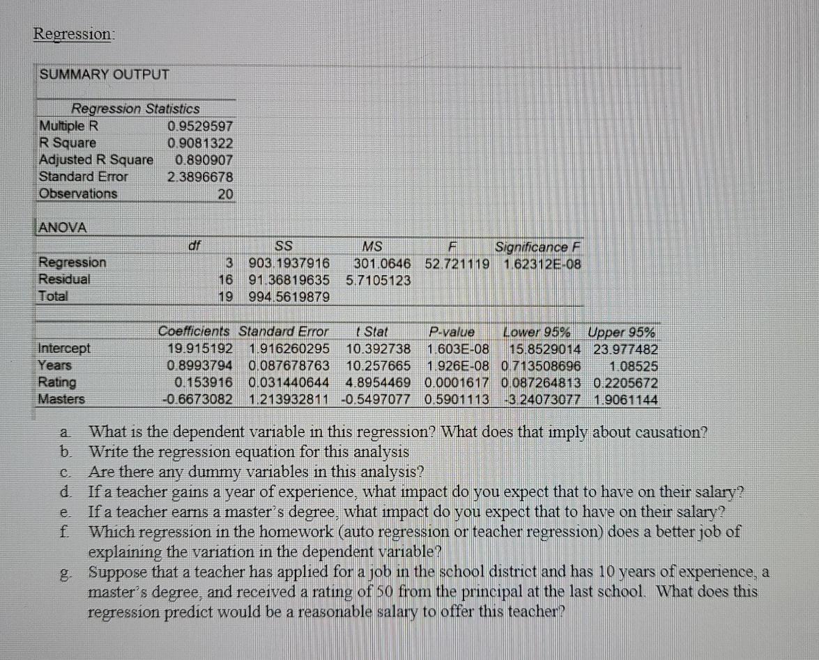 Solved Regression SUMMARY OUTPUT Regression Statistics | Chegg.com