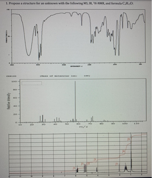 Solved 1. Propose a structure for an unknown with the | Chegg.com