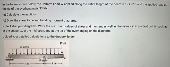 Solved In the beam shown below, the Uniform Load W applied | Chegg.com