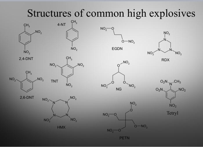 Solved Structures of common high explosives CH, CH, 4-NT NO, | Chegg.com