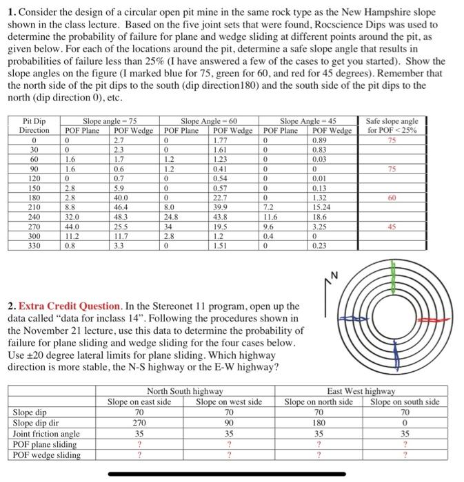 1. Consider the design of a circular open pit mine in | Chegg.com