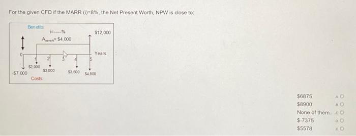 For the given CFD if the MARR (i) =8%, the Net | Chegg.com