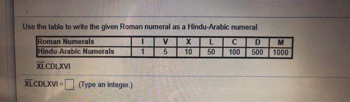 Solved Use the table to write the given Roman numeral as a | Chegg.com