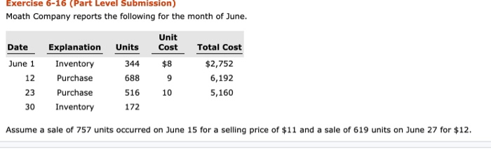 Solved Exercise 6-16 (Part Level Submission) Moath Company | Chegg.com