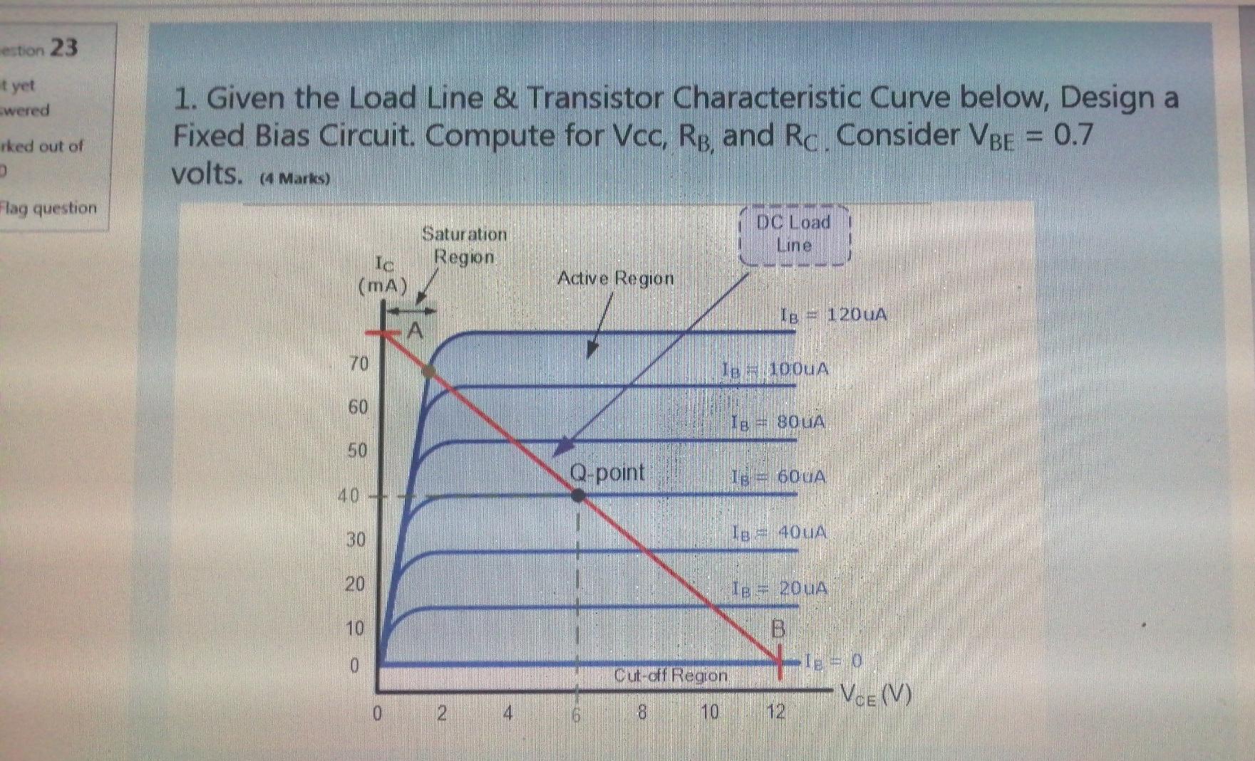 Solved estion 23 it yet wered 1. Given the Load Line & | Chegg.com