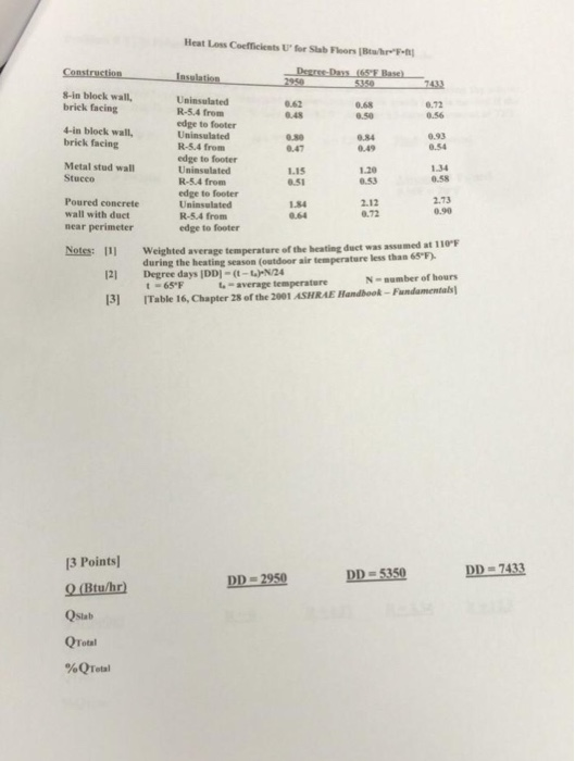 Problem # 2 140 Points] Heat Losses from Unheated | Chegg.com