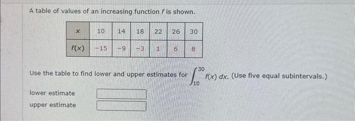 Solved A table of values of an increasing function f is | Chegg.com