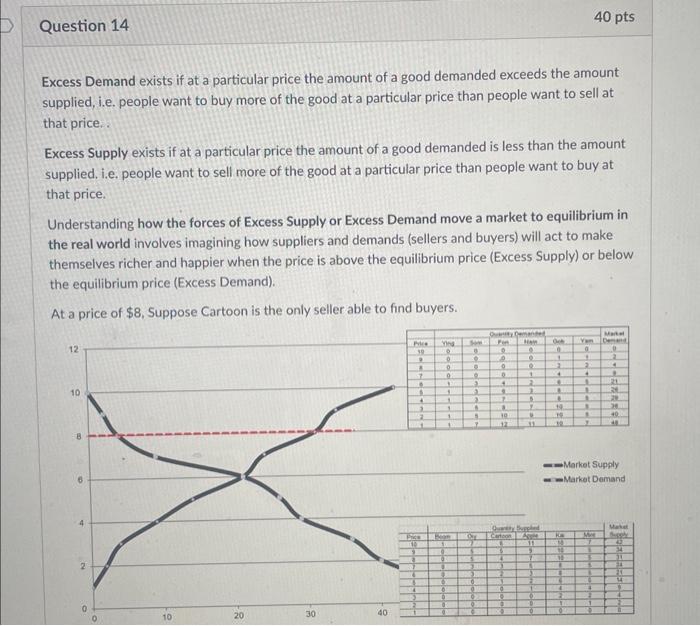 Solved Excess Demand exists if at a particular price the | Chegg.com
