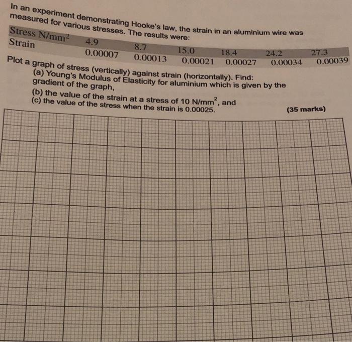 Solved In an experiment demonstrating Hooke's law, the | Chegg.com