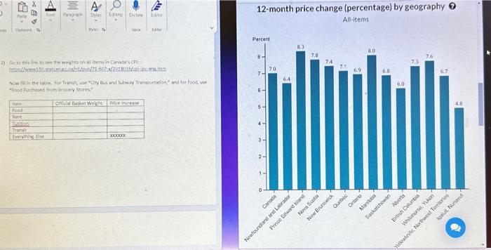 12-month price change (percentage) by geography | Chegg.com