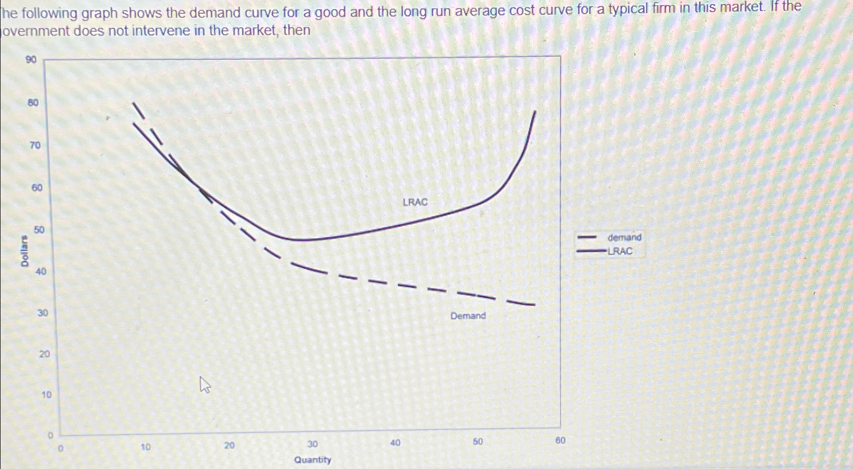 Solved he following graph shows the demand curve for a good | Chegg.com