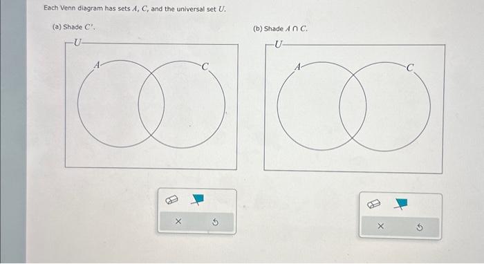 Solved Each Venn diagram has sets A,C, and the universal | Chegg.com